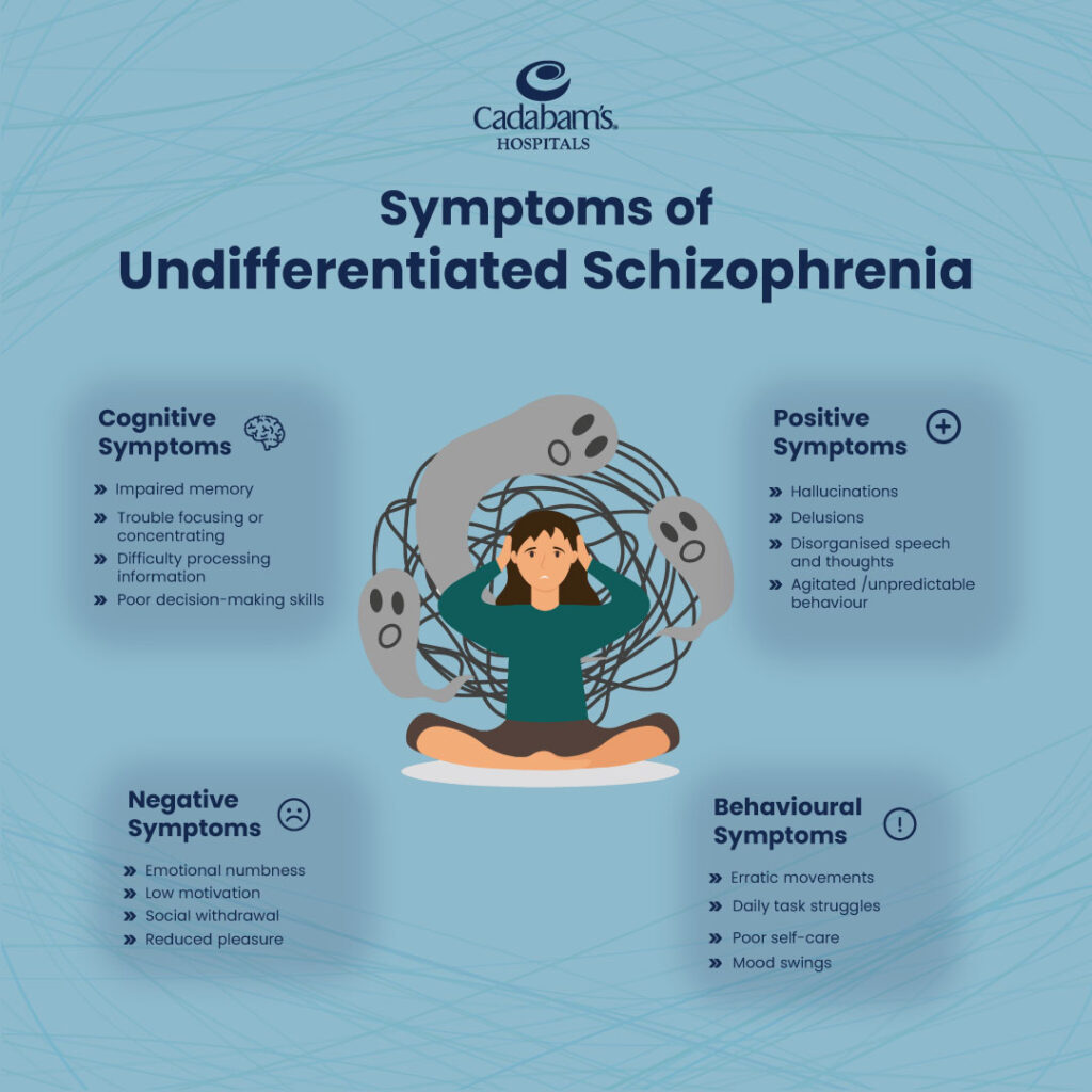 Undifferentiated Schizophrenia: Symptoms and Treatment